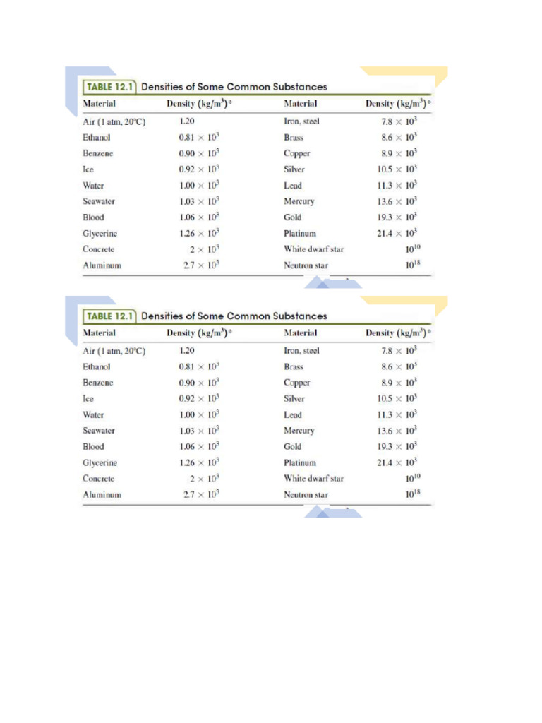 Densities For Common Substances | PDF