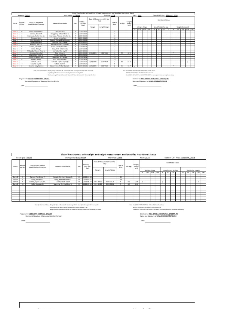 BNS Feb Opt | PDF | Nutrition | Diet & Nutrition