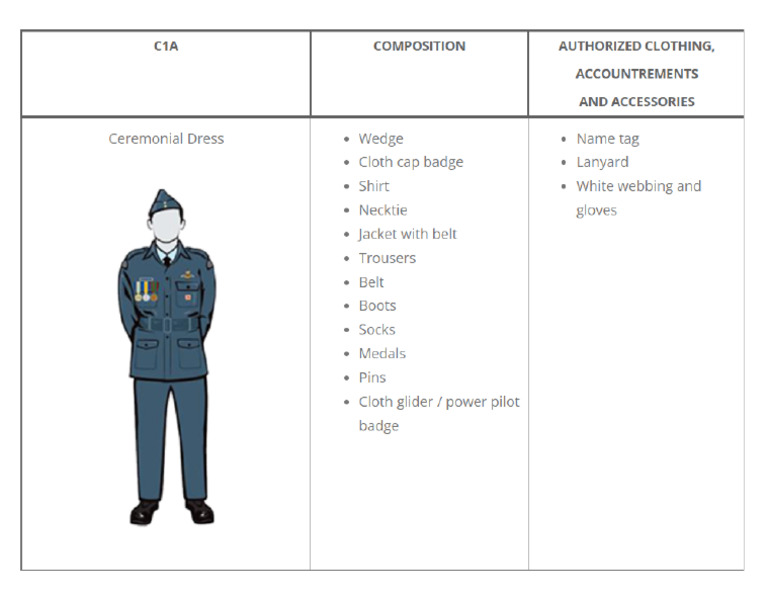 C1 Order of Dress | PDF