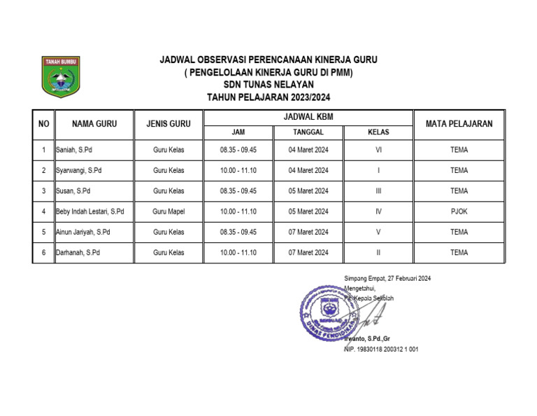 Contoh JADWAL OBSERVASI KELAS SD | PDF