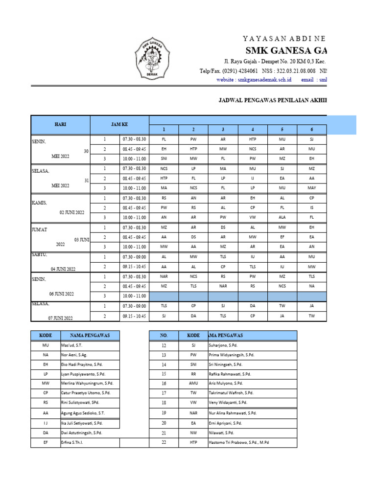 Pengawas Pat 2122 | PDF