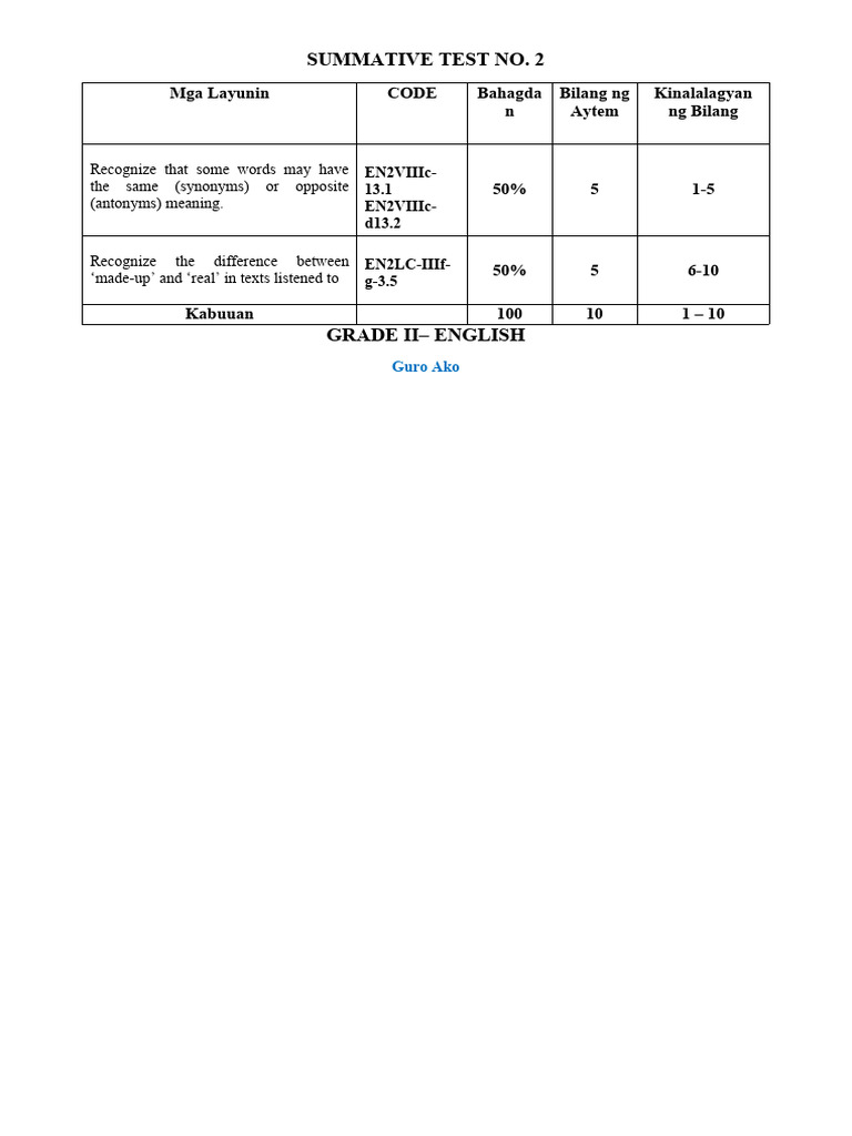 Grade II English Summative Test 2 | PDF