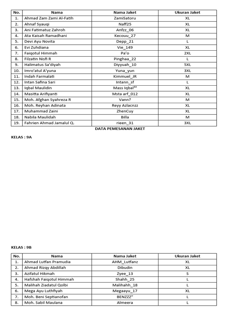 Data Pembelian Jaket | PDF