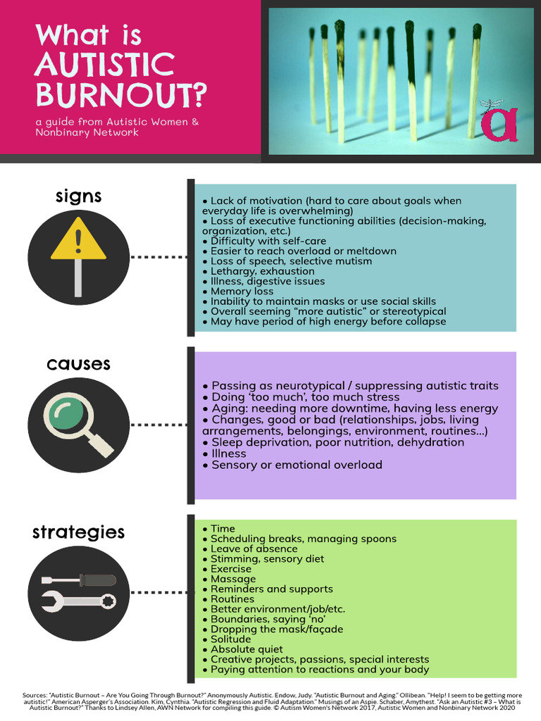 Autistic Burnout | PDF | Autism Spectrum | Asperger Syndrome