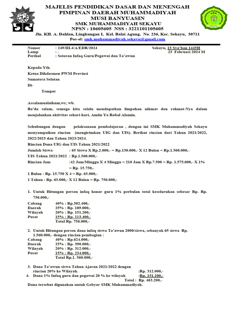 Rincian Dana Ta'awun SMK Muhammadiyah | PDF