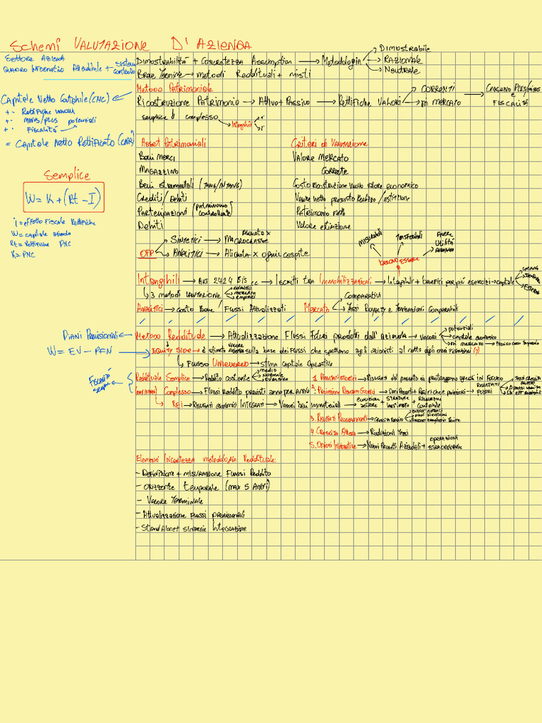 Schemi Valutazione | PDF