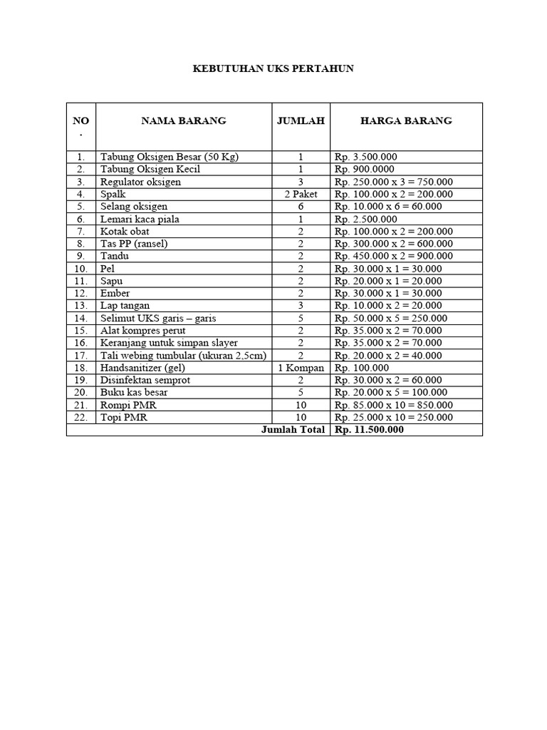Kebutuhan Uks Pertahun Dan Perbulan | PDF