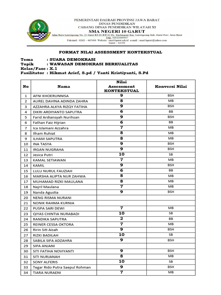 Nilai Assessment Kontekstual x.1 | PDF
