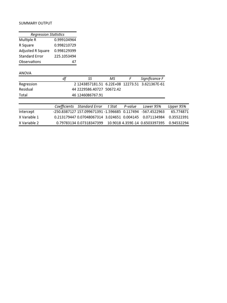 Distributed Lag Model | PDF | Errors And Residuals | Coefficient Of Determination