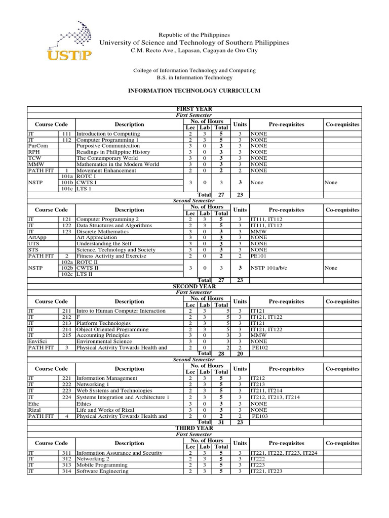 BS Information Technology | PDF | Computing | Science