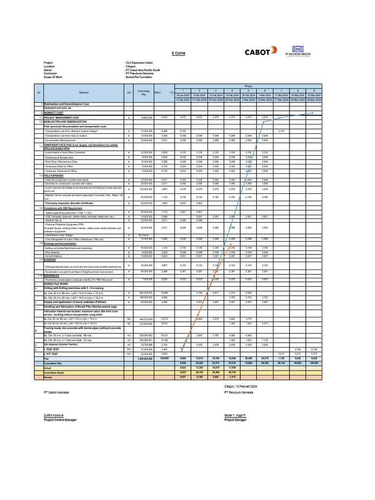 CL3 Expansion Project Overview Cilegon | PDF | Civil Engineering