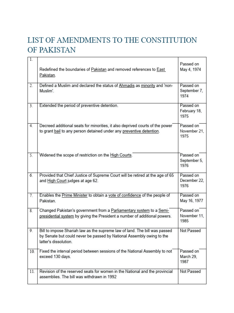 Amendments To The Constitution of Pakistan | PDF | Government Of ...