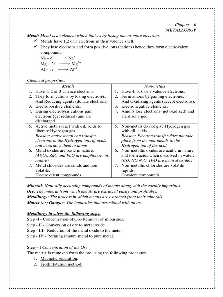 Metallurgy Notes | Download Free PDF | Ion | Aluminium Metallurgy Notes | Download Free PDF | Ion | Aluminium