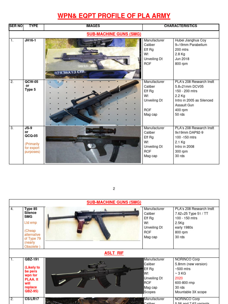Chinese Weapon | PDF | Unmanned Combat Aerial Vehicle | Military Technology