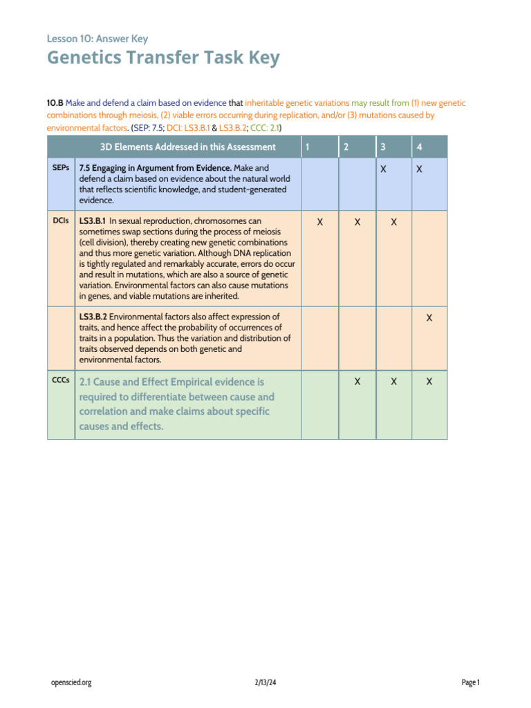 Genetics Transfer Task Answer Key | PDF | Genetics | Mutation