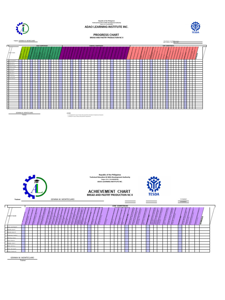 6.PROGRESS-and-ACHIEVEMENT-CHART-BPP - GEMMA | PDF