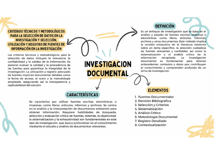 Mapa Mental de La Investigacion Documental | PDF