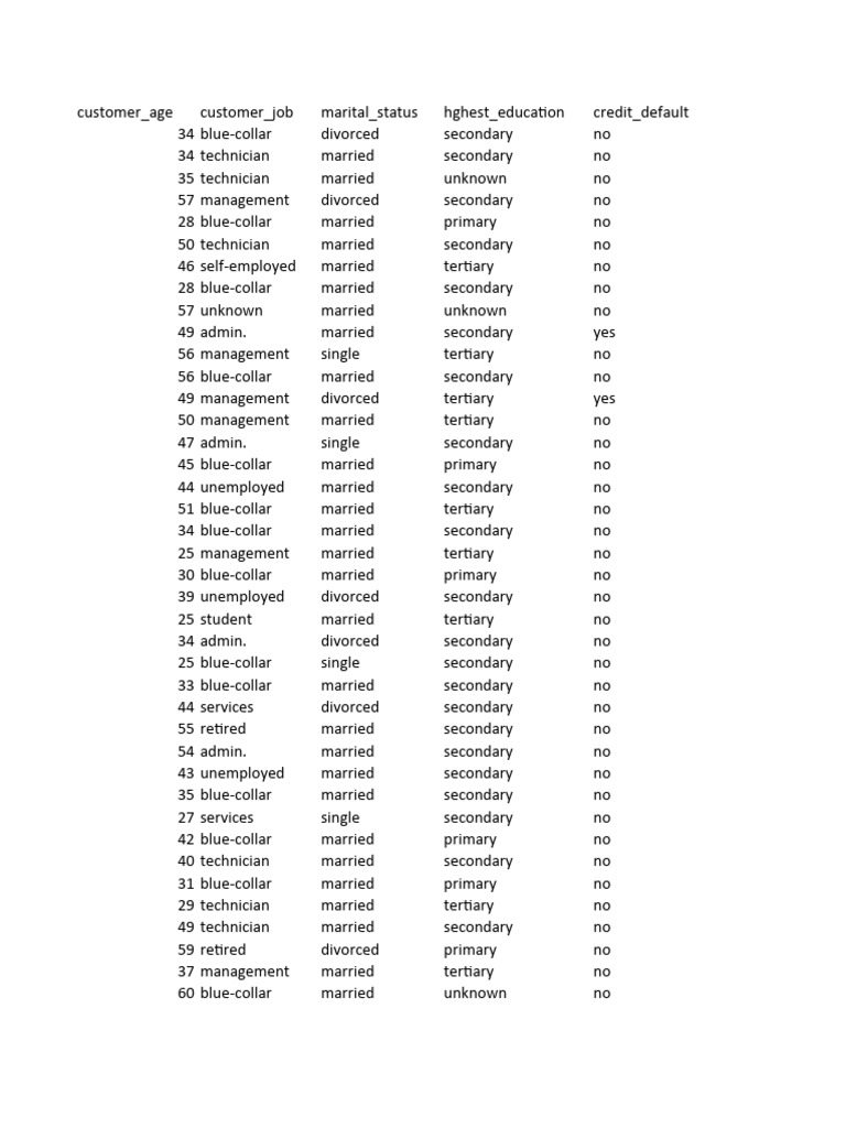 Bank Marketing Dataset Pdf Employment Labor 