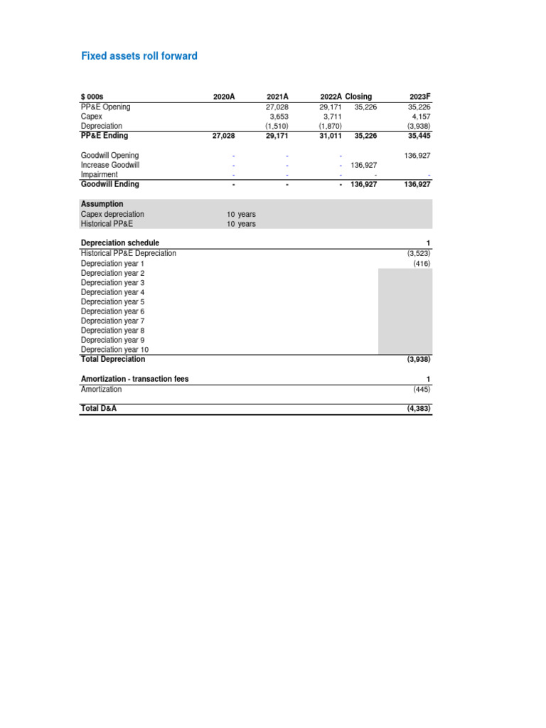 Fixed Assets Roll Forward Analysis | PDF | Depreciation | Goodwill ...
