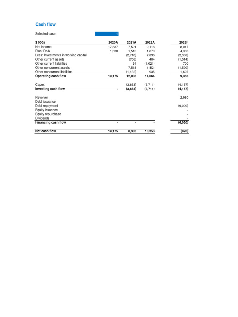 LBO Model Cash Flow Pre LBO | PDF | Equity (Finance) | Business Economics
