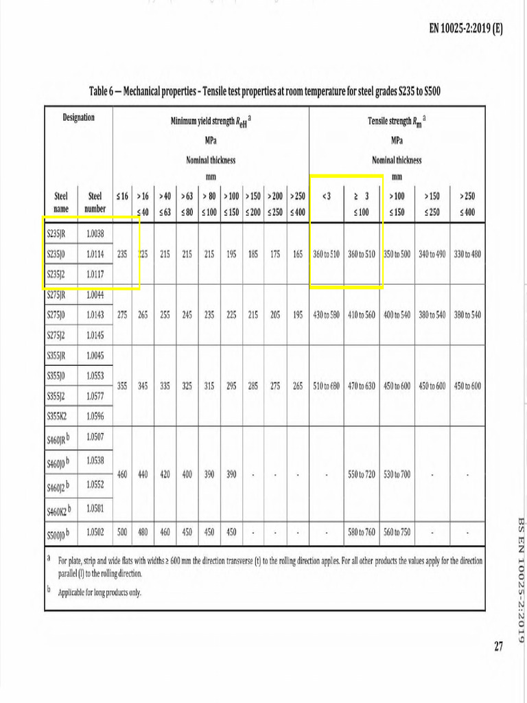 Propiedades Mecánicas Acero S235 Norma EN 10025 | PDF