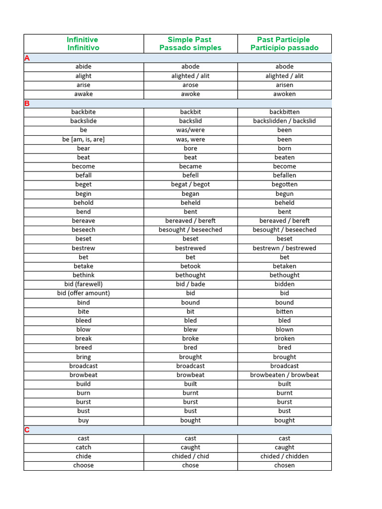 Irregular Verbs Verbos Irregulares English Pdf