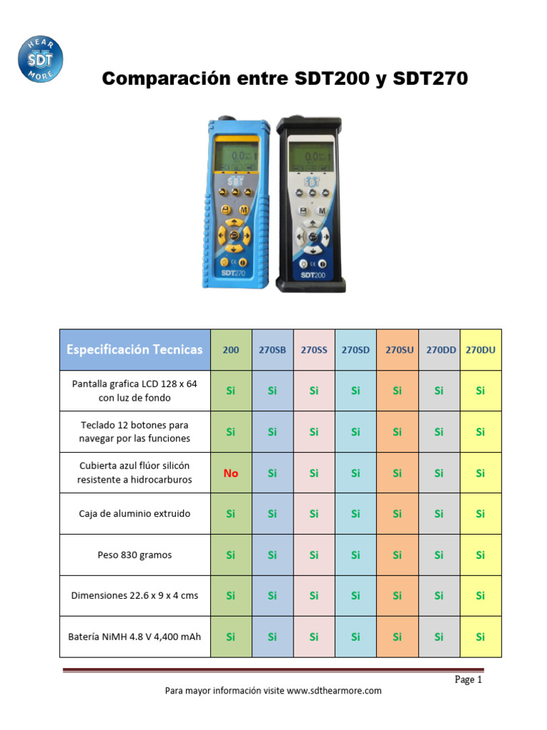 Comparativa SDT200 vs SDT270: Especificaciones | PDF | Ingeniería ...