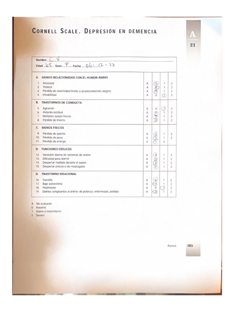 Cornell Scale. Depresión en Demencia | PDF