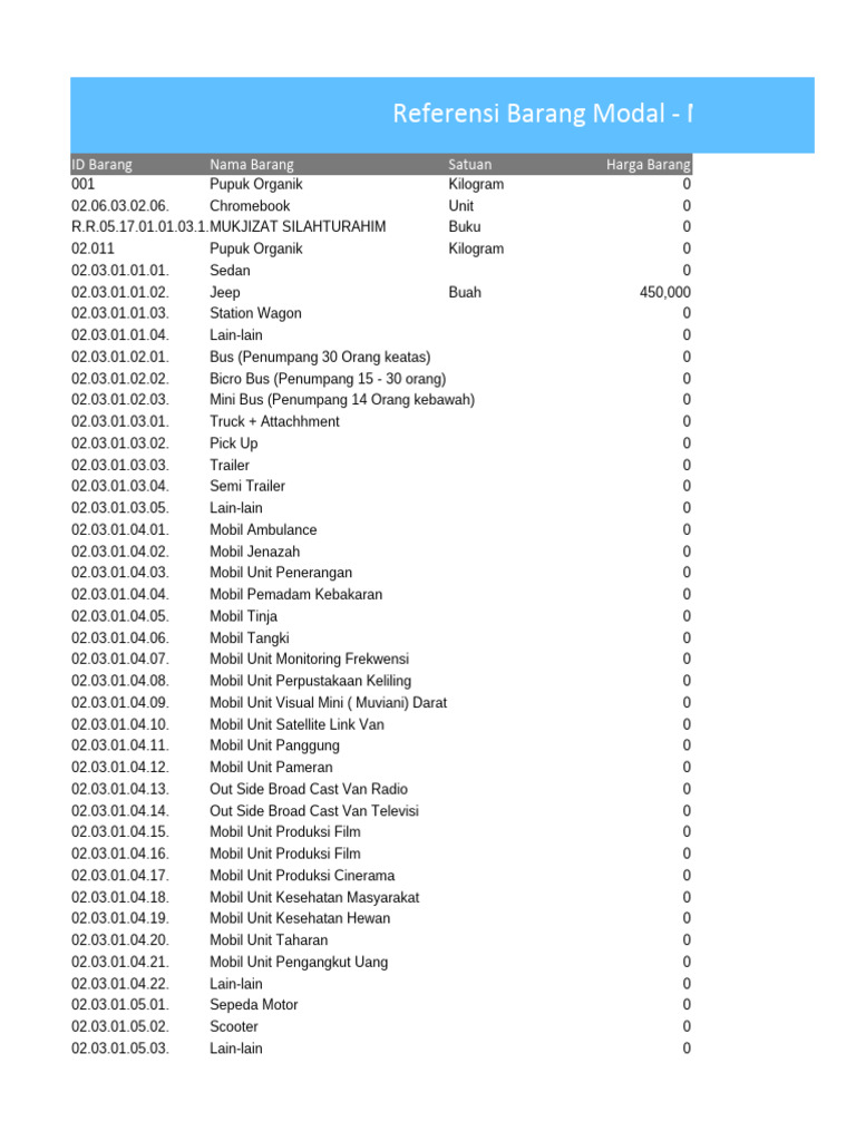 Referensi Barang Modal - Manajemen Aplikasi RKAS | PDF