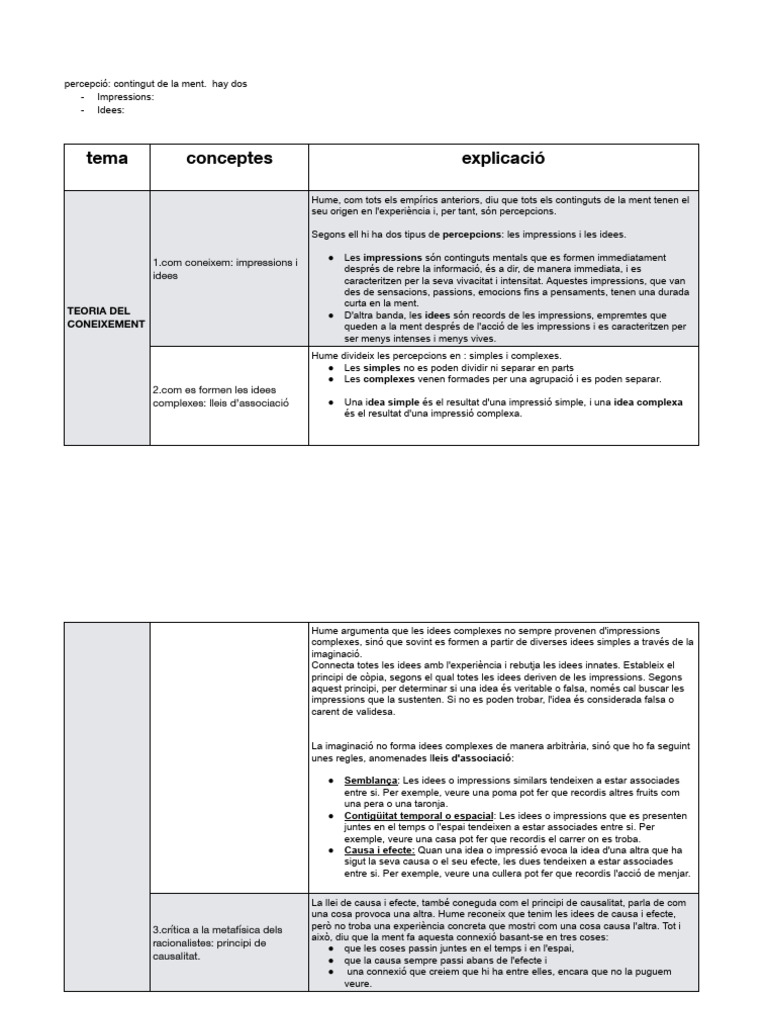 Esquema-Resum Hume | PDF