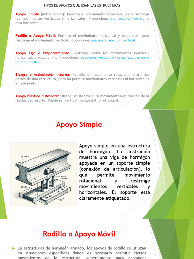 Tipos de Apoyos Estructurales | PDF | Hormigón | Viga (Estructura)