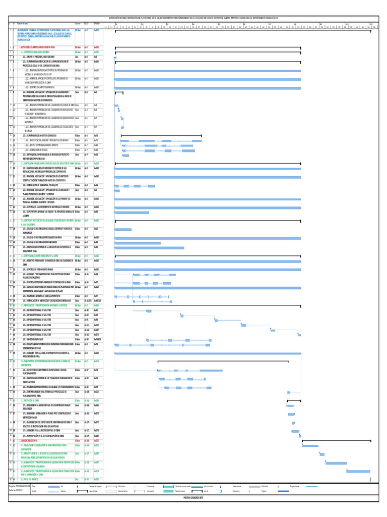 Programación Gantt y Pert - CPM | PDF | Tecnología