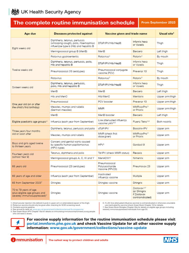 UKHSA 12706 Complete Immunisation Schedule September2023 | PDF ...