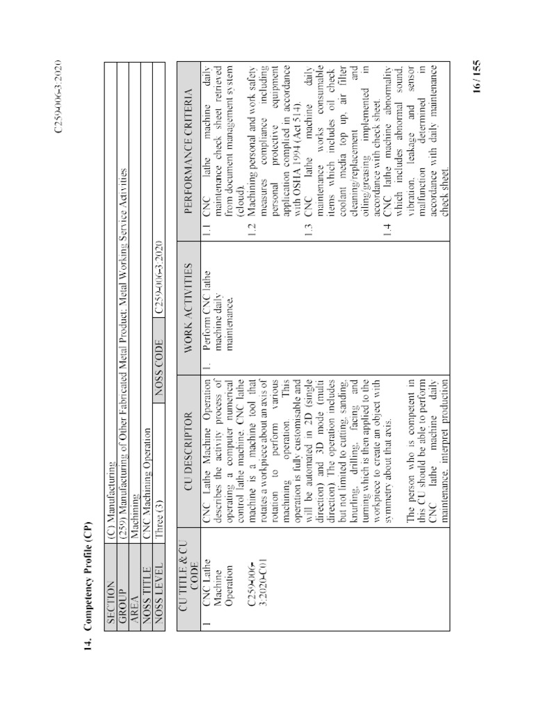 Competency Profie CP l3 | PDF