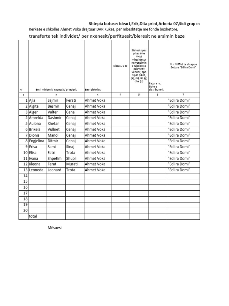Shtepia Botuse Edlira Domi - KLASA 1 | PDF