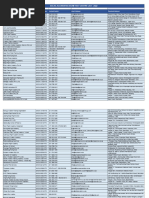 Putco Zone Guide | PDF