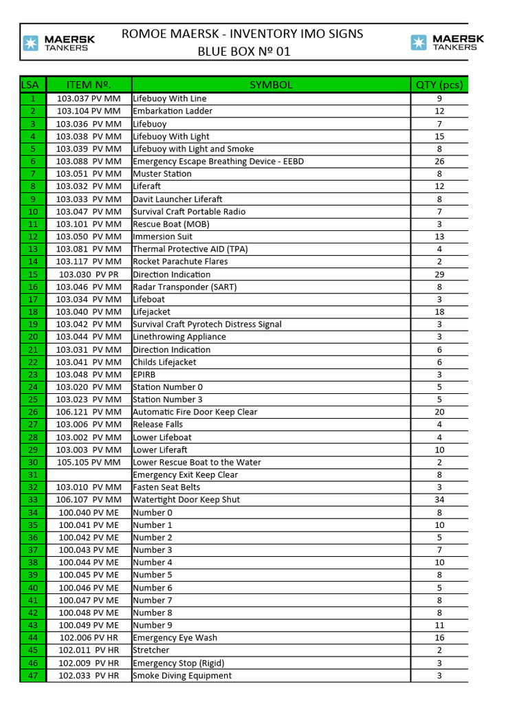 Inventory Imo Signs - Blue Box 1-2 | PDF