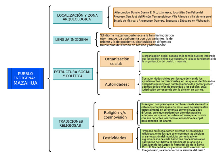 Kami Export - Velany Herndez Mendez - Kami Export - Jimena Perez Montiel - Mazahuas | PDF ...