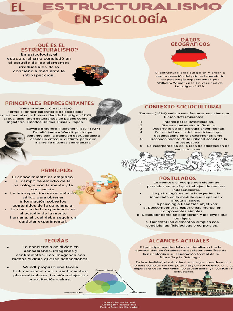 Infografía Del Estructuralismo y El Funcionalismo | PDF