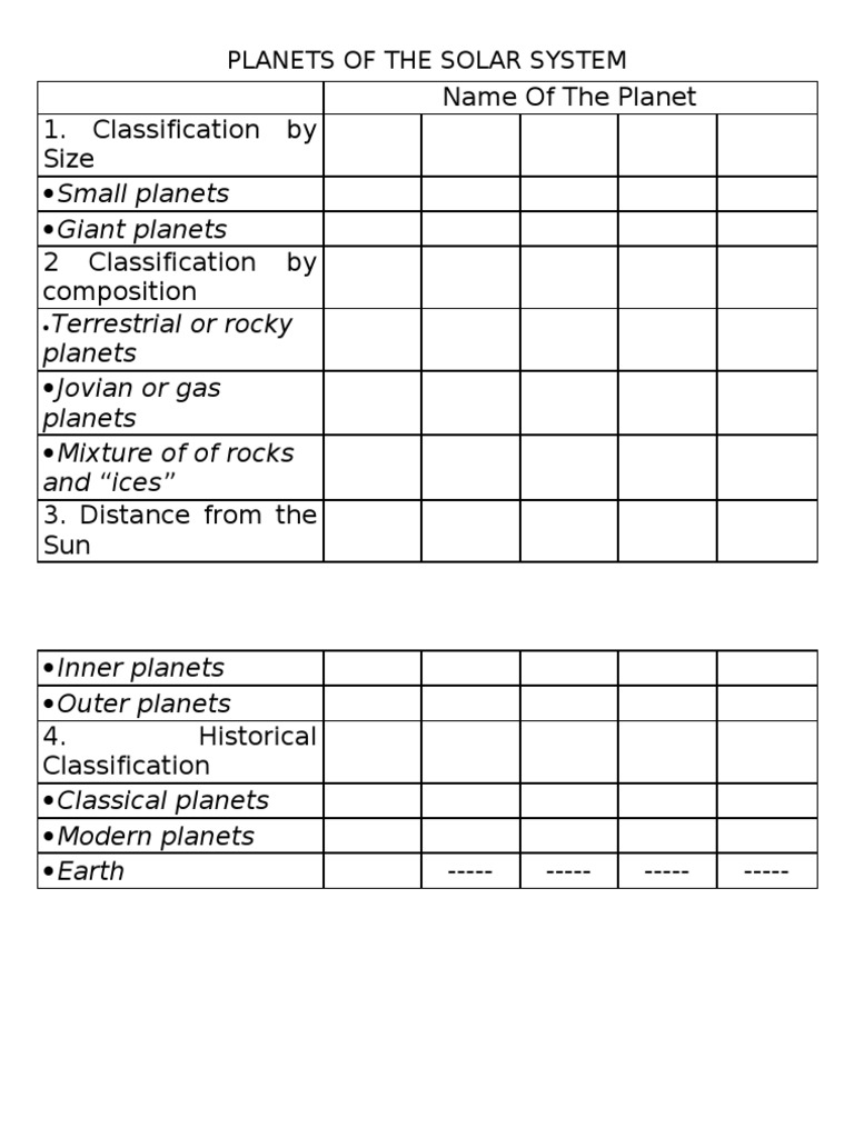 Solar System Graphic Organizer Printable