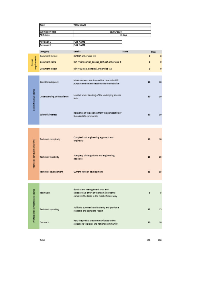 CDR Evaluation Table Public | PDF