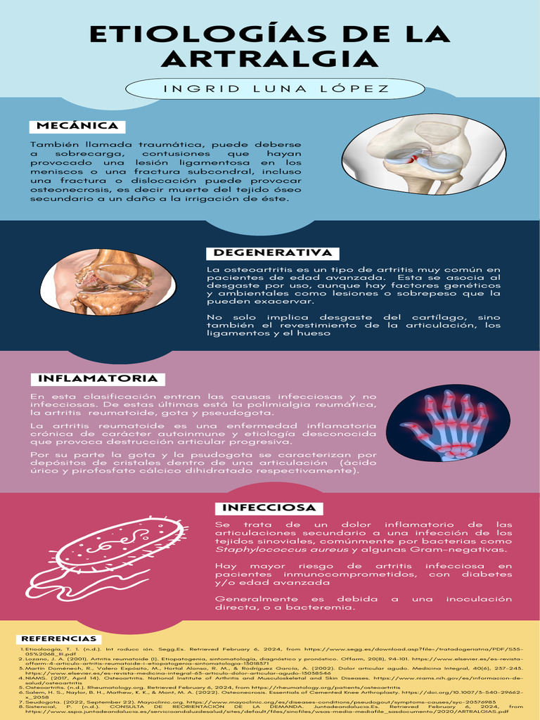 Etiologías de la Artralgia: Psudogota | PDF | Artritis Reumatoide ...