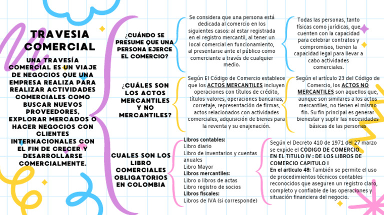 Cuadro Sinoptico Travesia Comercial | PDF | Comercio | Economias
