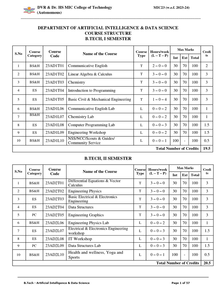 R23 - AIDS-CS & Syllabus Website | PDF | Pointer (Computer Programming) | Derivative