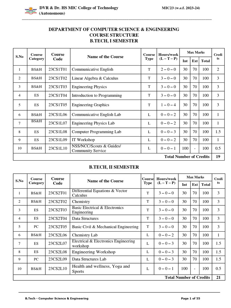 R23 Cse Cs And Syllabus Website Pdf Pointer Computer Programming Eigenvalues And