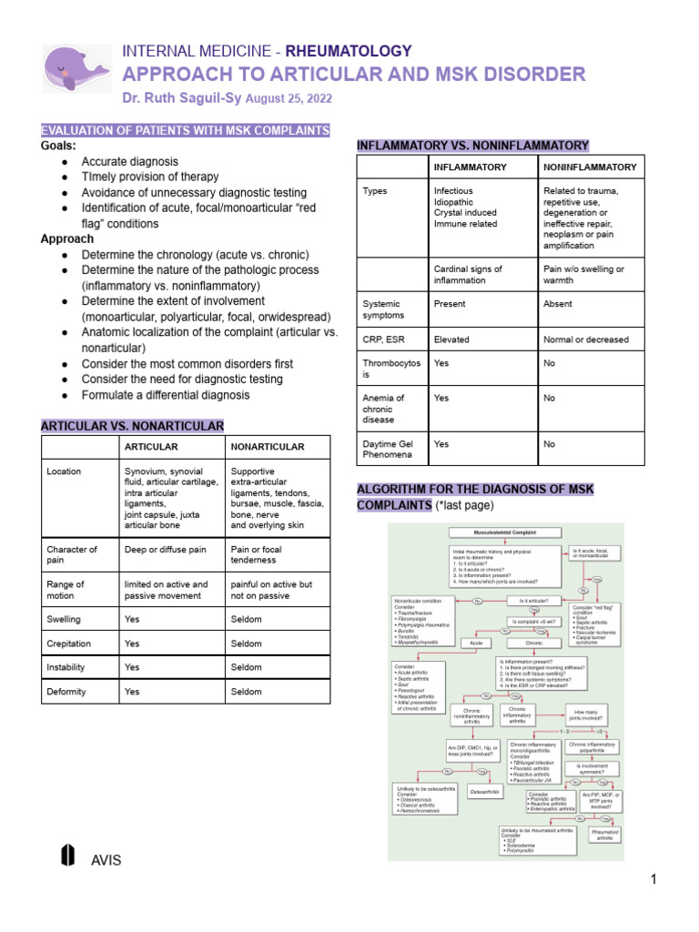 Approach To Articular and MSK Disorders | PDF | Knee | Shoulder