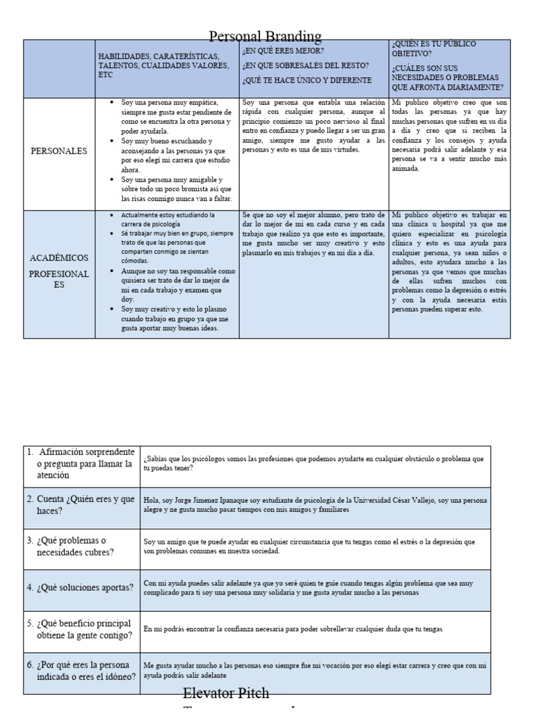 Cuadros para Guión de Marca Personal Jorge | PDF