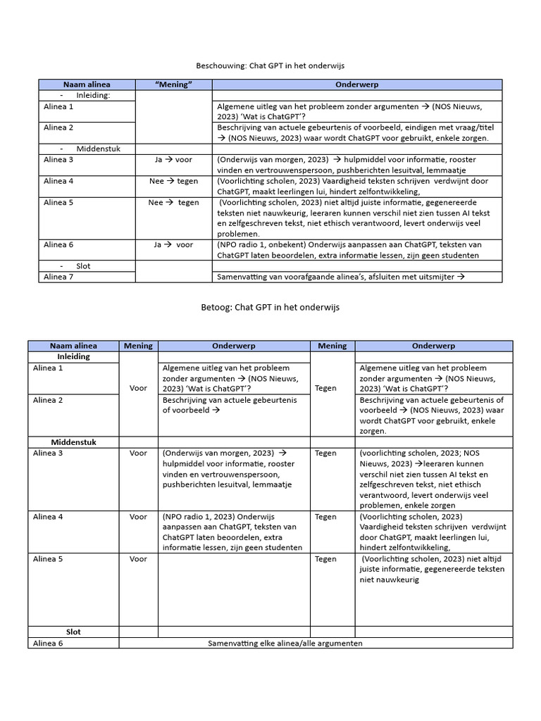 Layout + Inleiding CT Betoog of Beschouwing | PDF