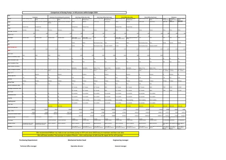 2024 AOI Process Dosing Pump Comparison | PDF | Physical Sciences ...