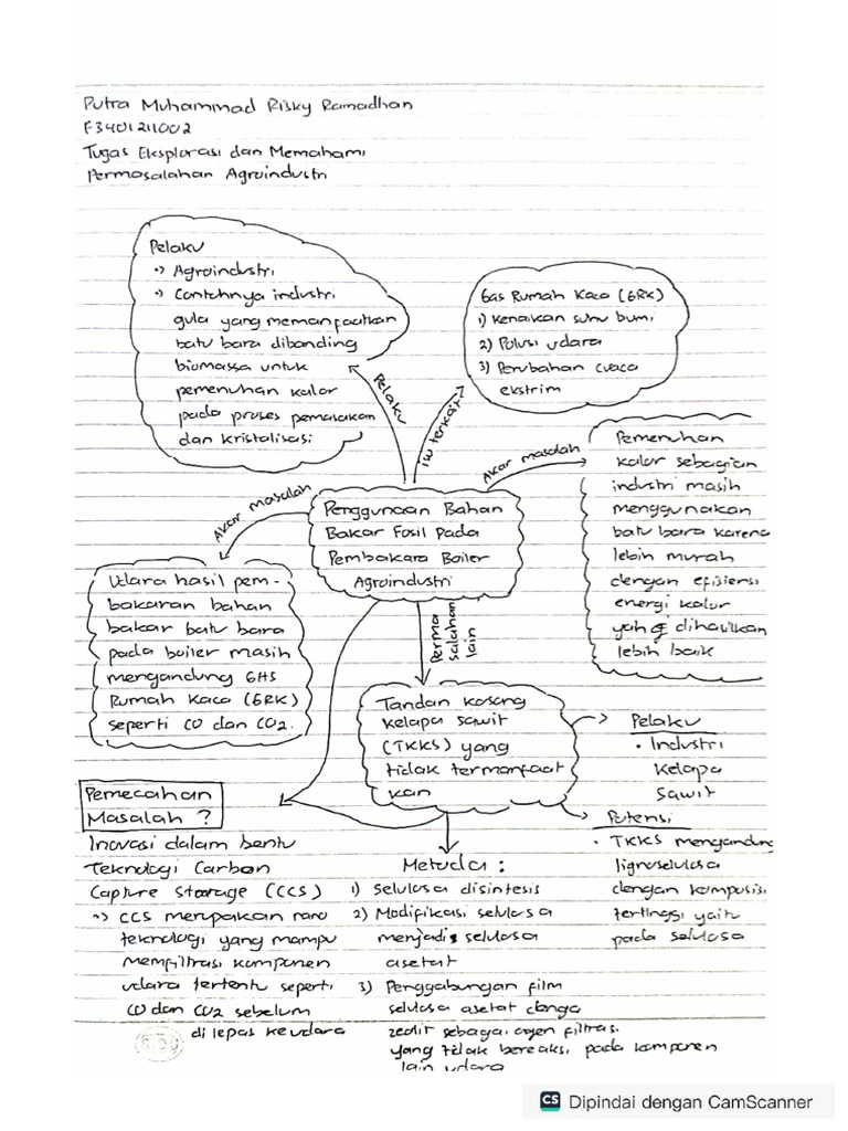 F3401211002 - Putra Muhammad Risky - Mind Map Permasalahan Agroindustri | PDF